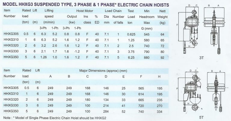 NITTO ELECTRIC CHAIN HOISTS - PT. CAKRA ADJI GUNUNG